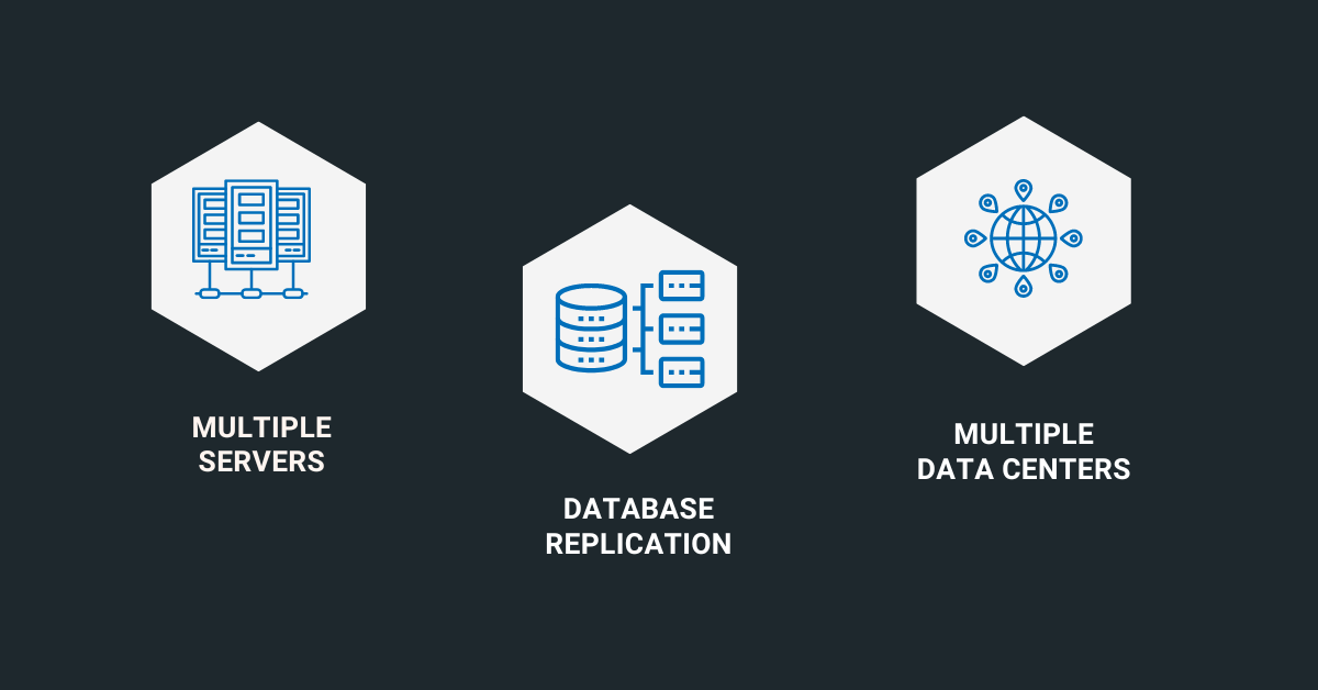 High Availability Architecture: Definition & Best Practices